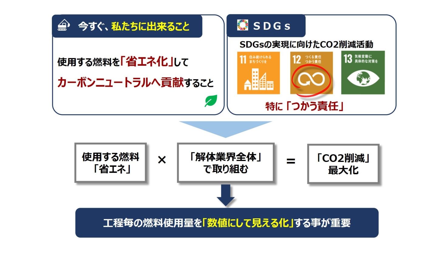 CO2モニタリングと削減（静岡県SDGsビジネスアワード） | トライテック株式会社